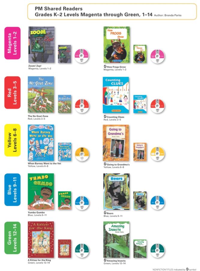 Rigby PM Shared Readers Big Book Package Kindergarten 1 Set Of 10 ...