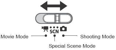 Selecting shooting modes PowerShot SD870 IS.