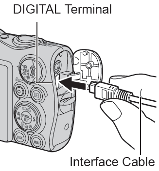 How to connect the PowerShot SD950 IS to a computer.