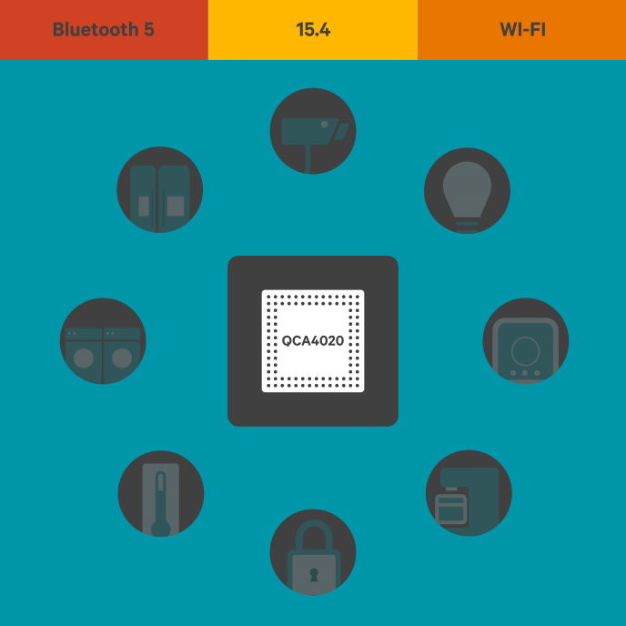 Meet the chips designed to help solve the challenges of IoT ...