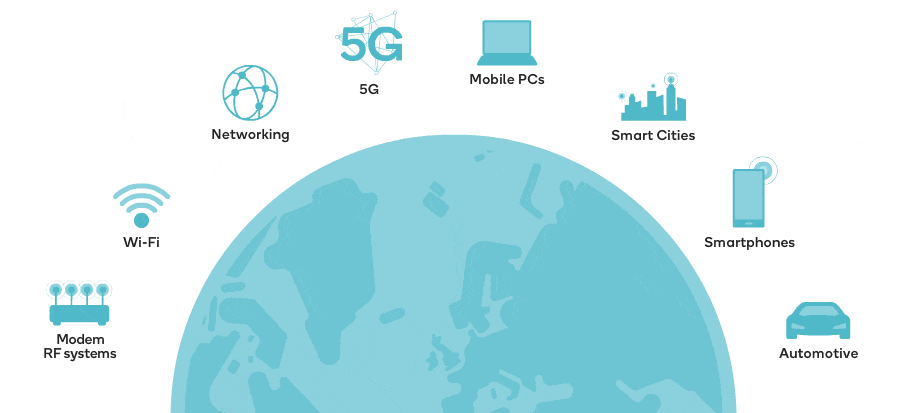 About Qualcomm | Company Information & History | Qualcomm