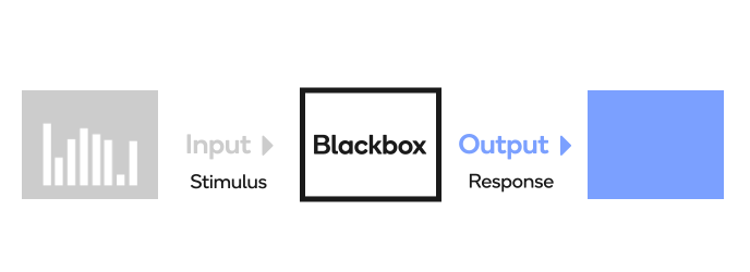 How QUVA lab rose to become a center of excellence for AI research