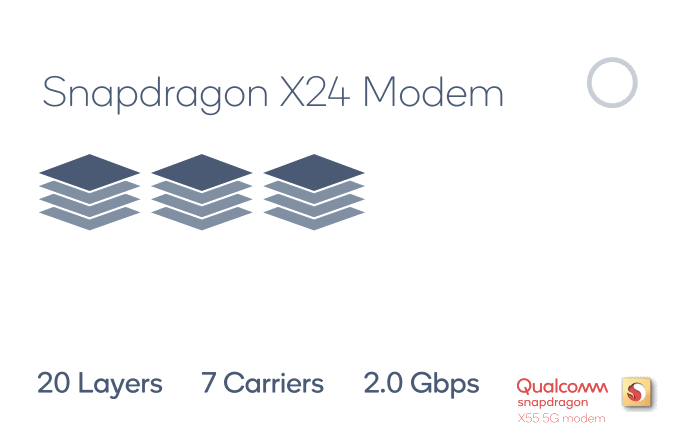 Meet Snapdragon X55 – the world’s most advanced commercial 5G modem [video]