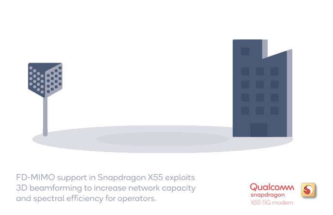 Meet Snapdragon X55 – the world’s most advanced commercial 5G modem [video]