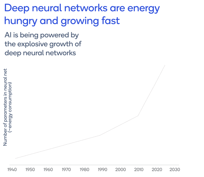 How algorithmic advances make power-efficient AI possible | Qualcomm