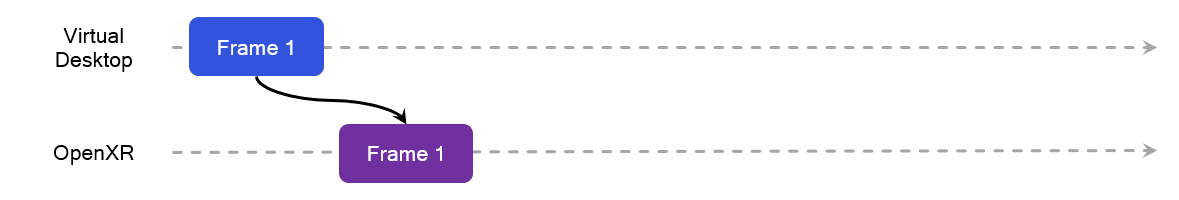 A Virtual Boost in VR Rendering Performance with Synchronous Space Warp