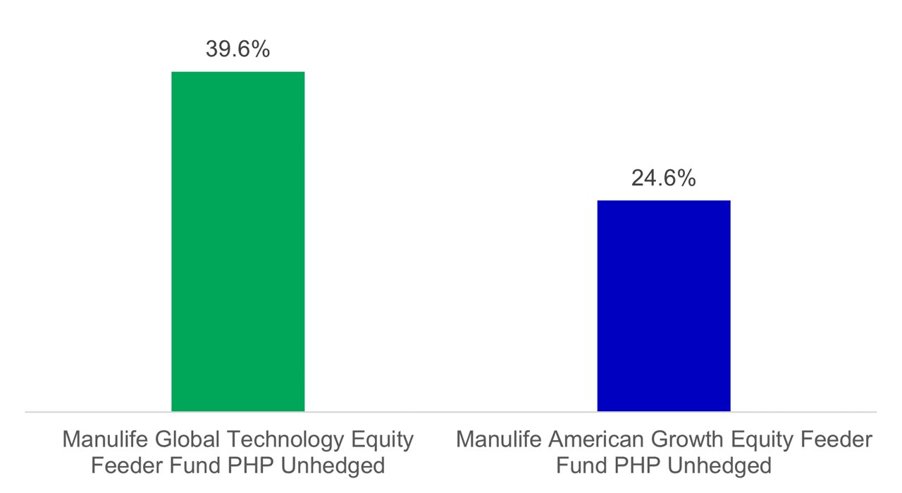 The Age of AI: Economic Impact and the AI Investment Universe ...