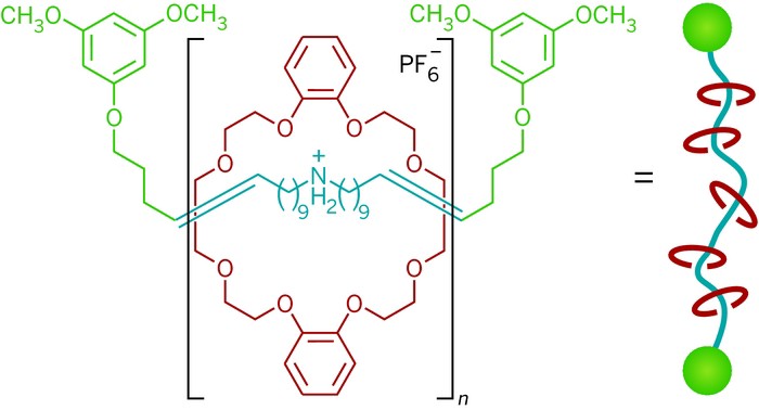 Metathesis-Chemistry-Makes-Polyrotaxanes-One