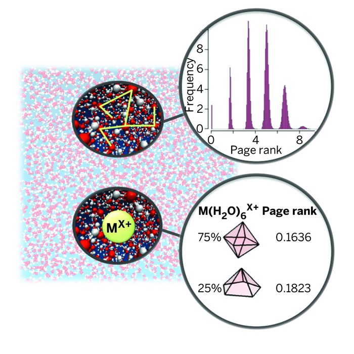 Googling-Helps-Map-H-Bonding