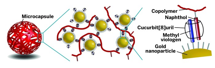 Easy-Route-Microcapsules