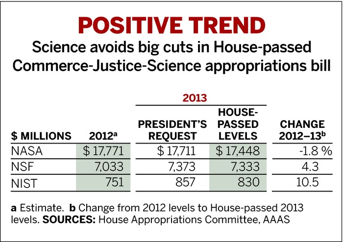Budget-Battle-2013-Begins