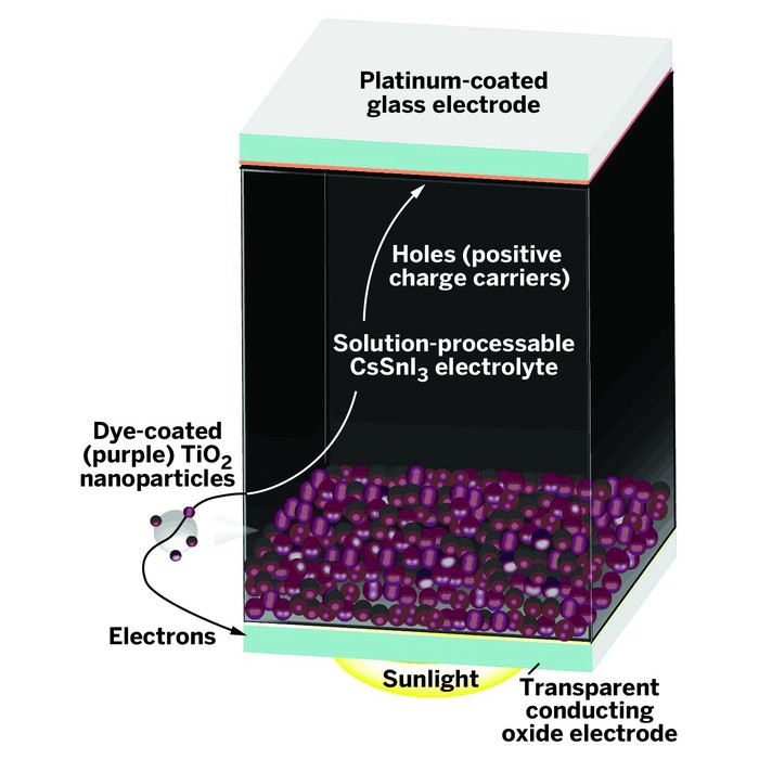 Solid-Solar-Cell-Solution