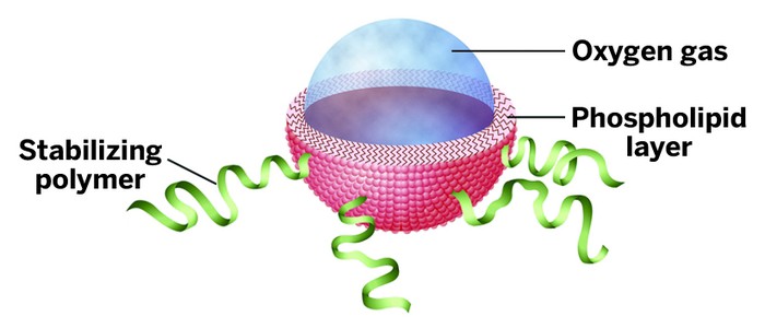 Microparticles-Deliver-Oxygen
