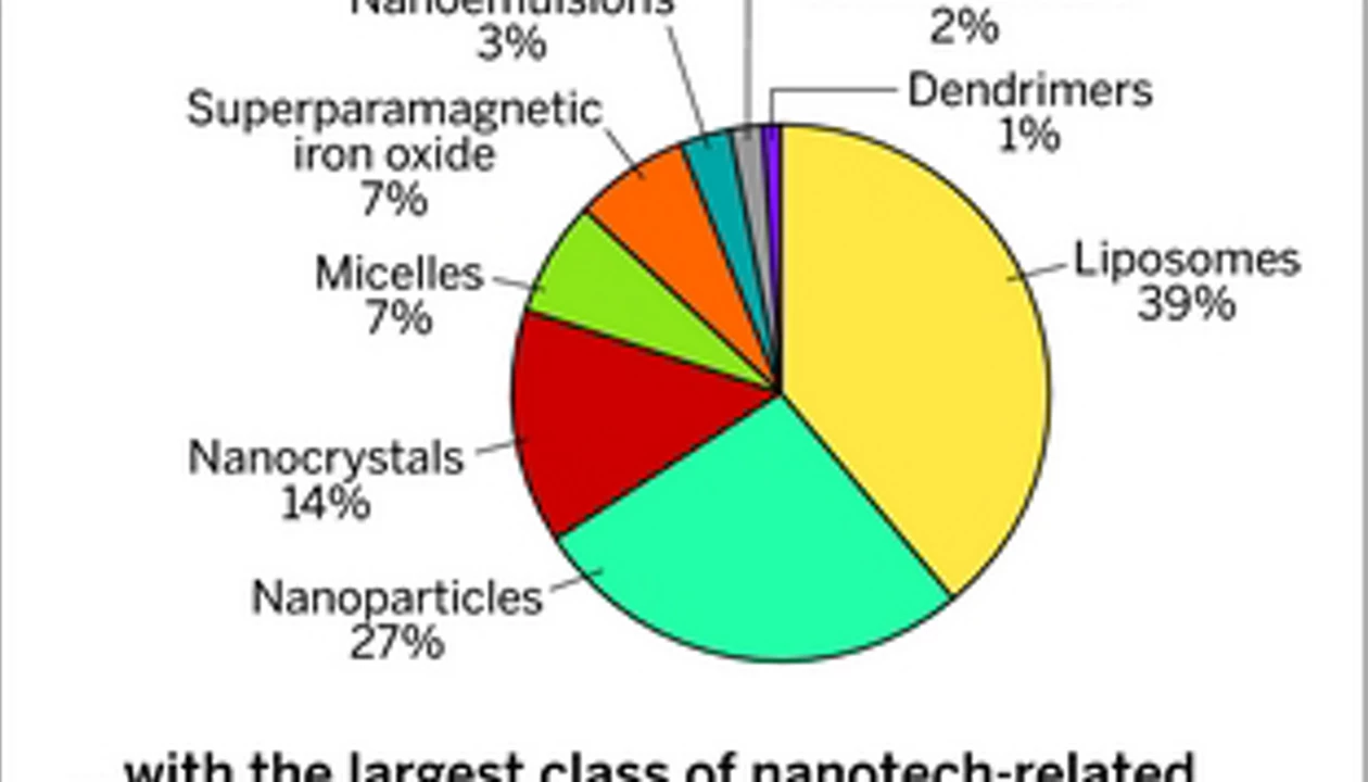 Mapping Nanotech Drugs’ Landscape