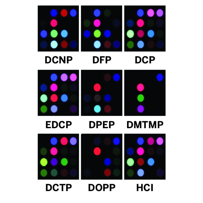 Colorimetric-Array-Detects-Nerve-Agents