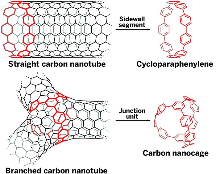 Carbon Nanotubes Structure
