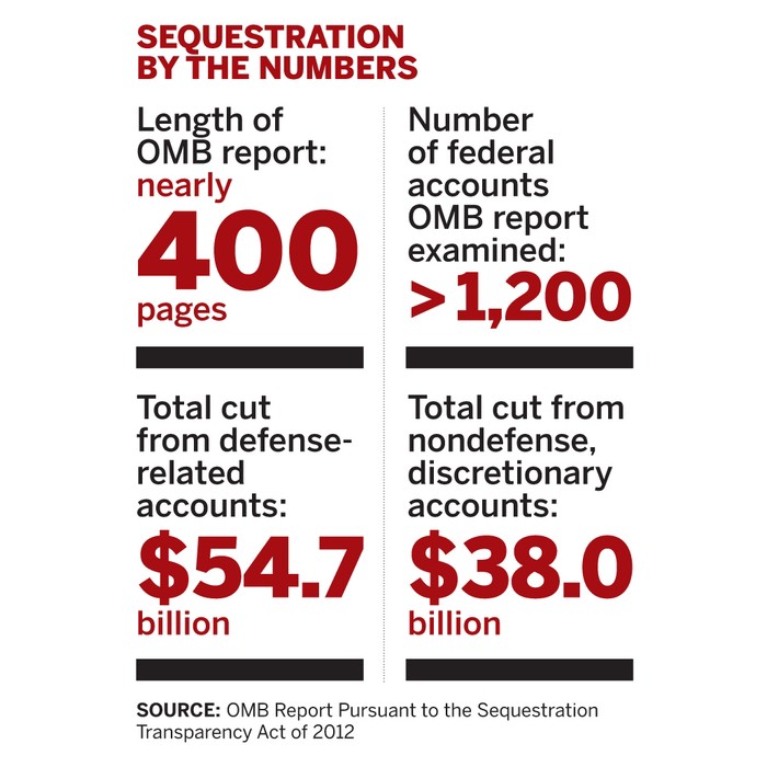 Looming-Federal-Budget-Cuts