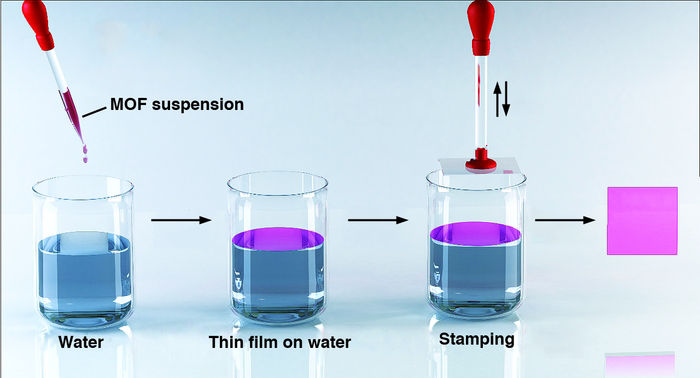 Suspension In Chemistry