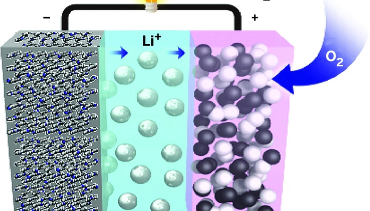 Lithium-Air Battery Gets A Safety Boost