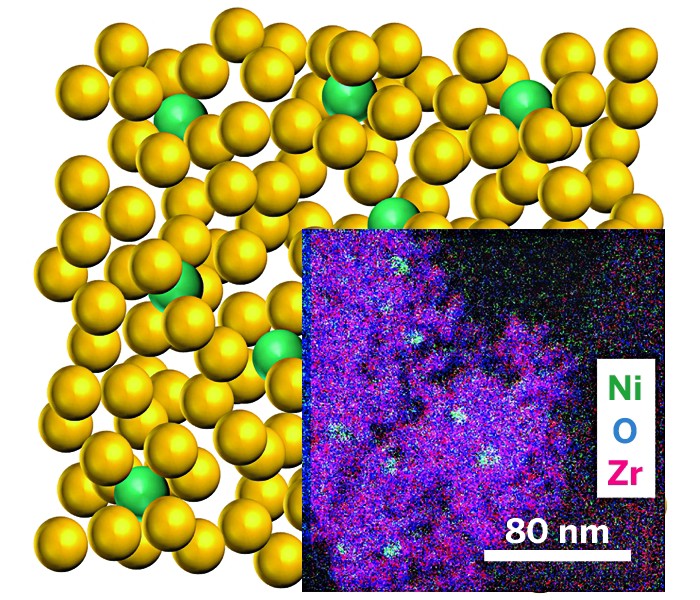 Nanoconfinement-Prevents-Nickel-Catalyst-Fouling