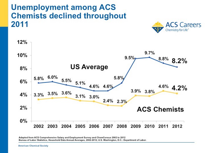 Official-Reports-ACS-National-Meeting
