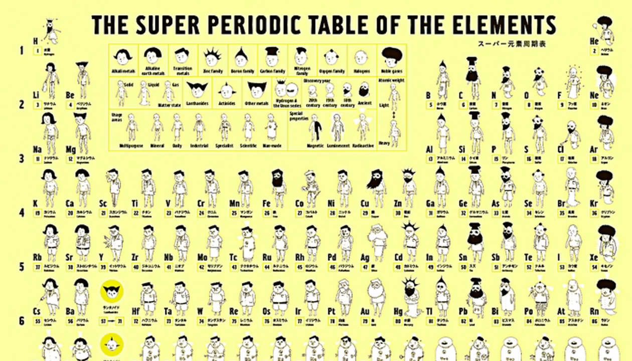 The Elements In Style