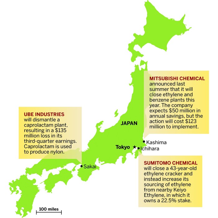 Japan-Confronts-Industry-Decline