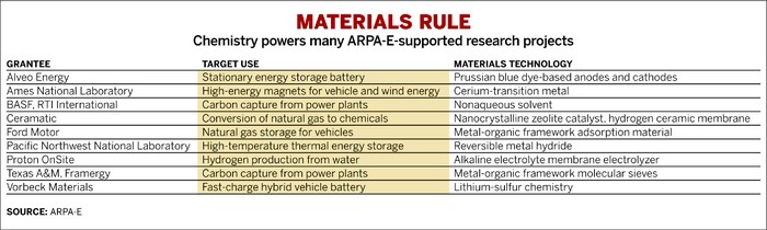 ARPA-E-Summit-Highlights-Early