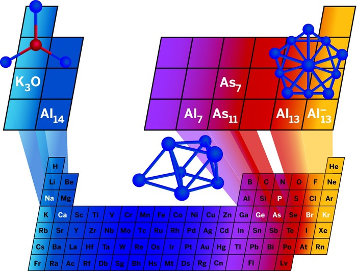 Developing-Superatom-Science