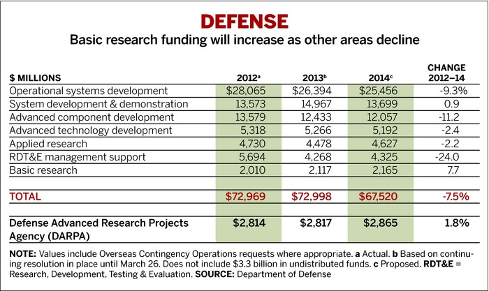 Defense-Cuts-Hit-Systems-Development