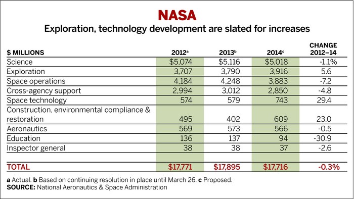 NASA-Support-Enable-Future-Asteroid
