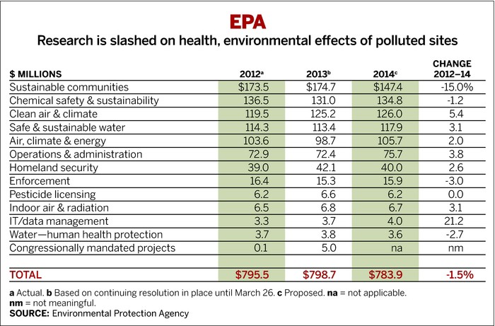 EPA-Research-Contaminated-Sites-Scaled