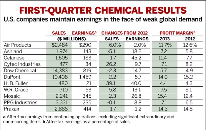 Earnings-Beat-Expectations