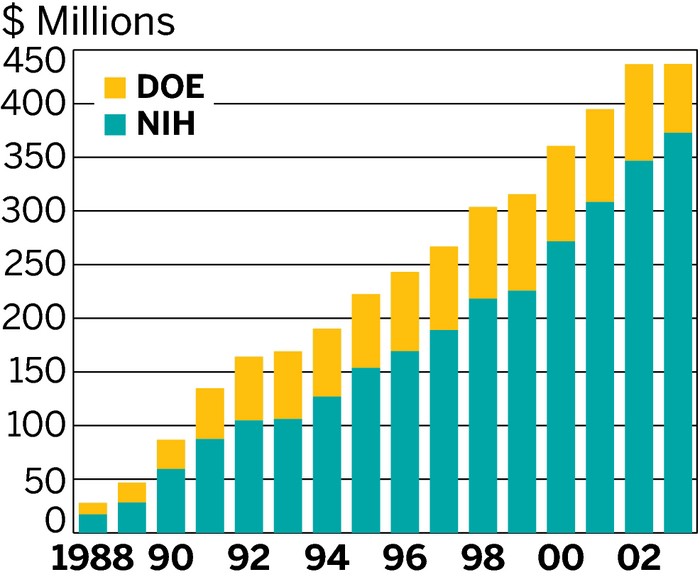 Human-Genome-Map-Turns-10