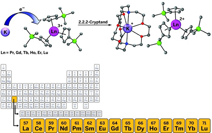 Lanthanides On Periodic Table 1+ Hundred Lanthanide Series