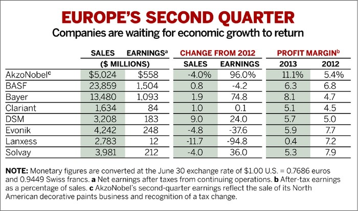 Uncertain-Business-Environment-Hits-European