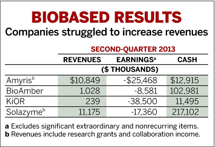 Biobased-Firms-Ramp