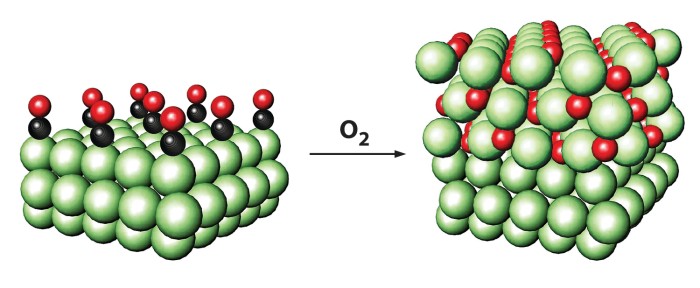 Reactive-Surface-Structure-Observed-Real
