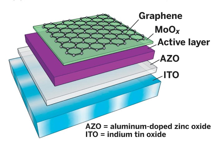 Simple-Technique-Transfers-Clean-Graphene
