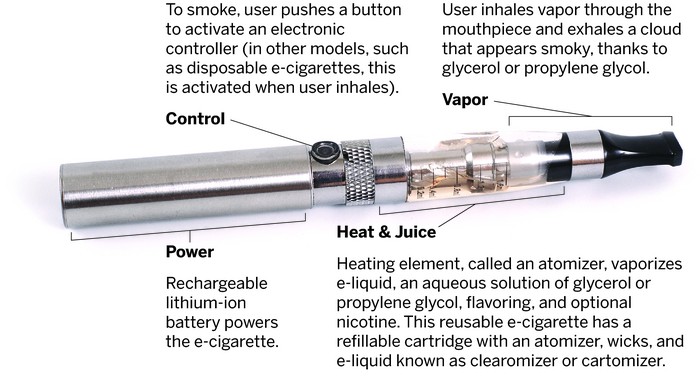 E Cigarette Vaporizer Parts