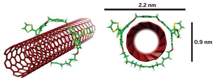 Making-Carbon-Nanotube-Rotaxanes