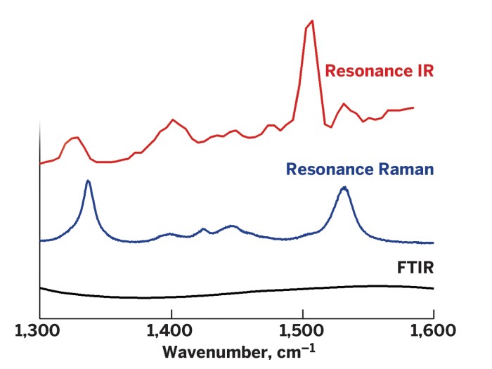 Infrared-Spectroscopy-Resonance-Raman-Analog