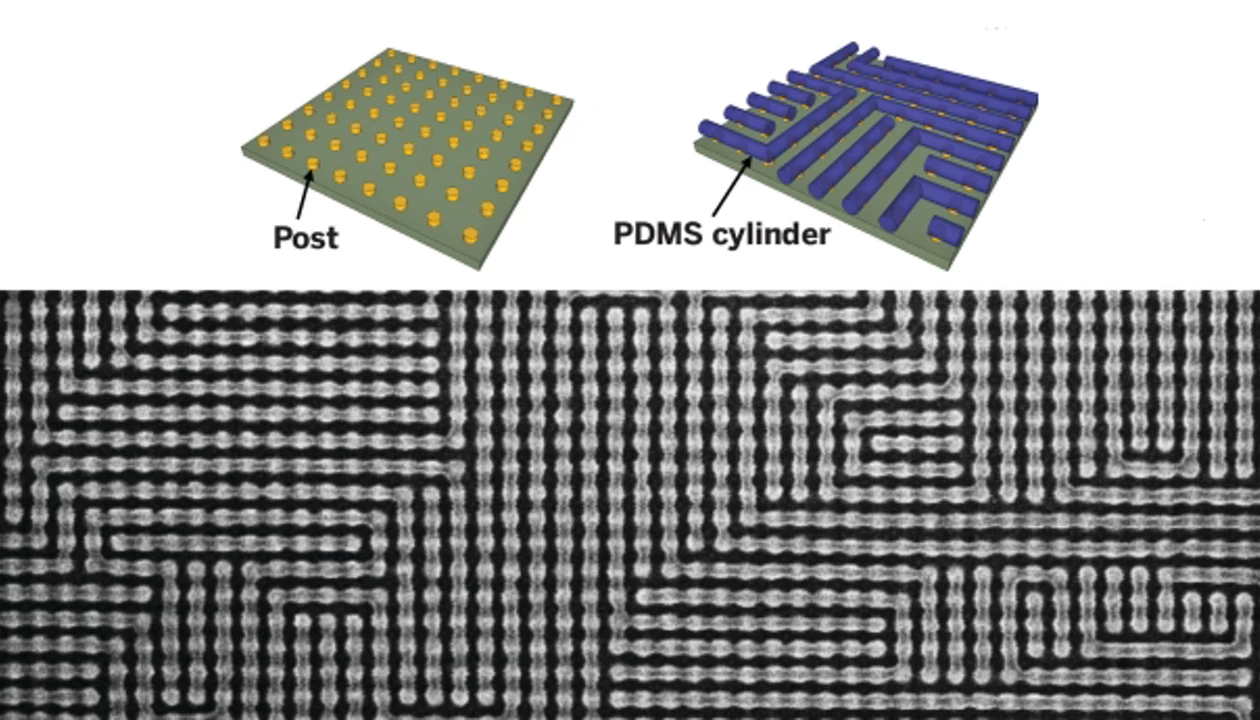 Block Copolymers For Lithography