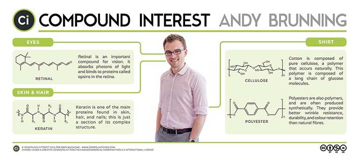 CEN-Talks-Andy-Brunning