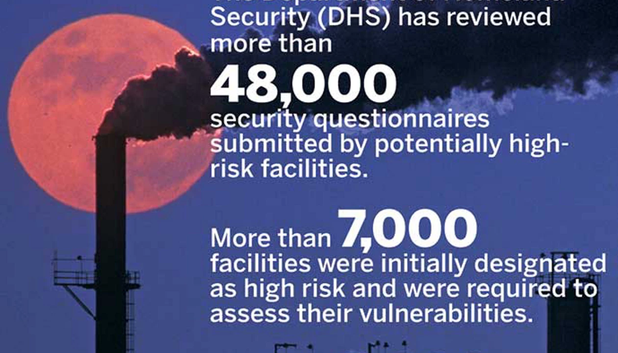 Plant Security Gains Ground