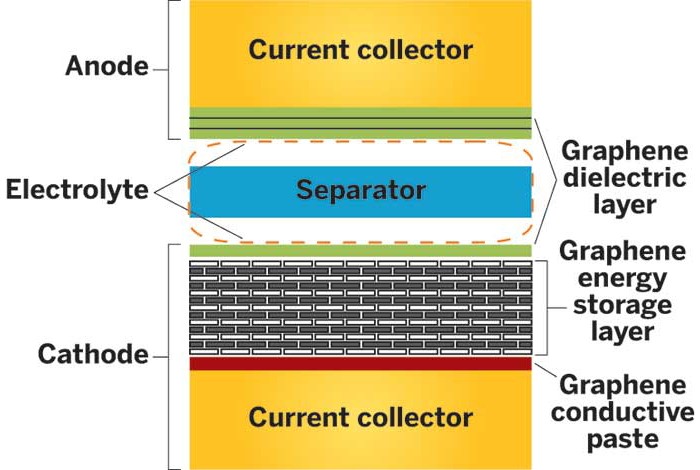 Patent-Picks-Graphene-based-Electronics