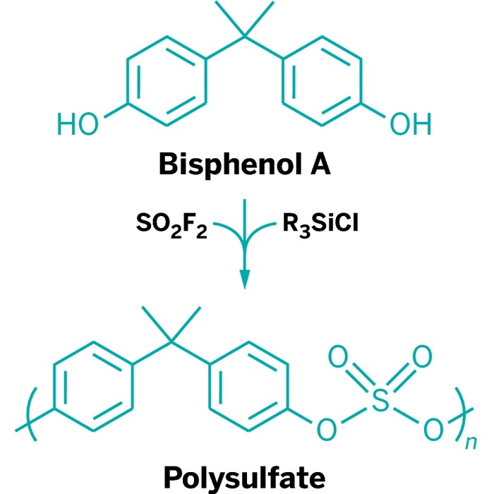 Sulfate-Click-Chemistry