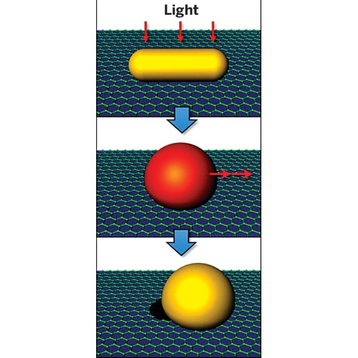 Hot-Particles-Graphene-Nanopores