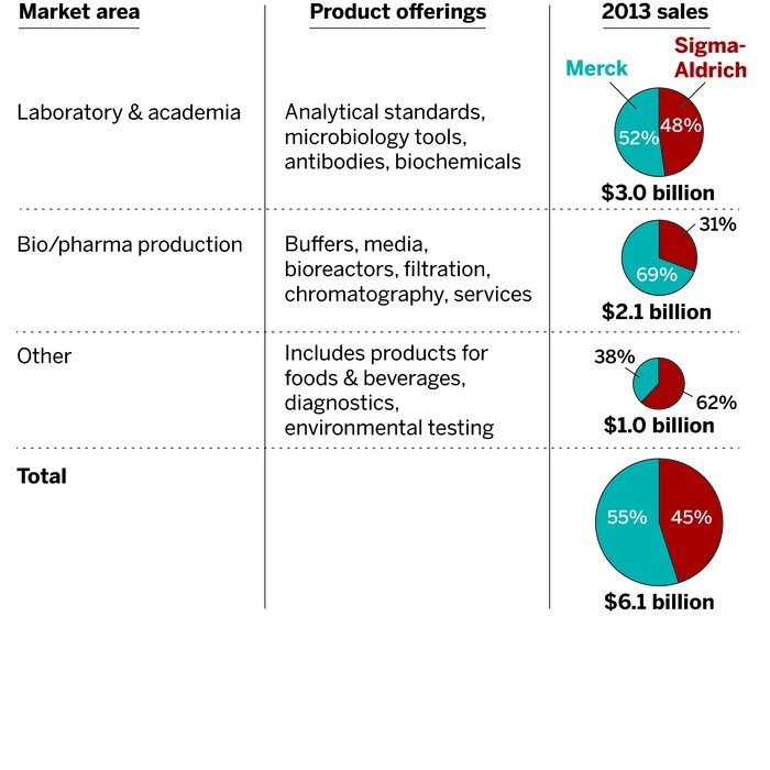 Merck-KGaA-Buy-Sigma-Aldrich