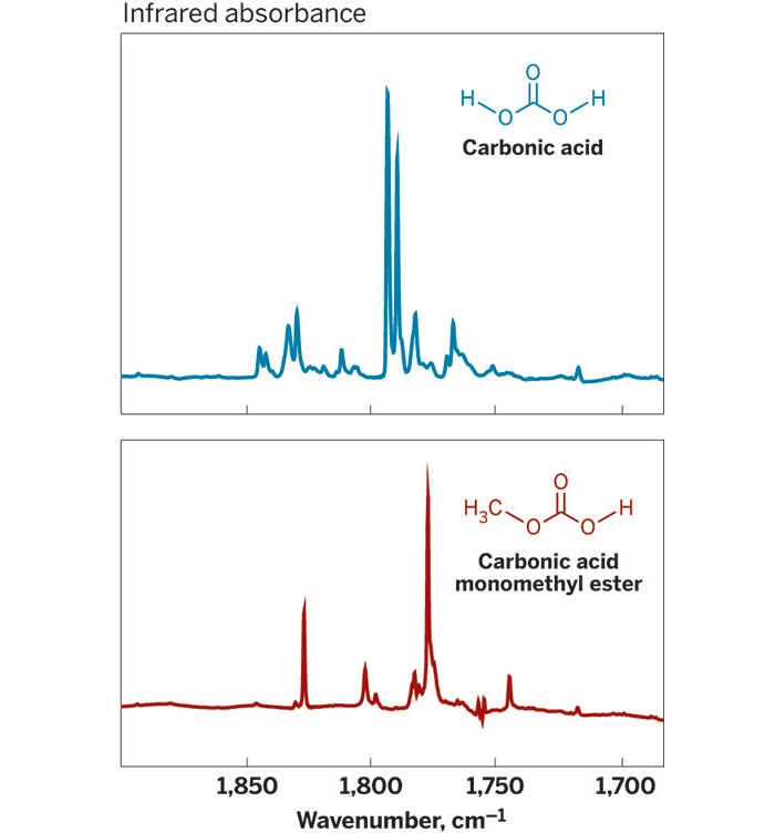 Carbonic Acid